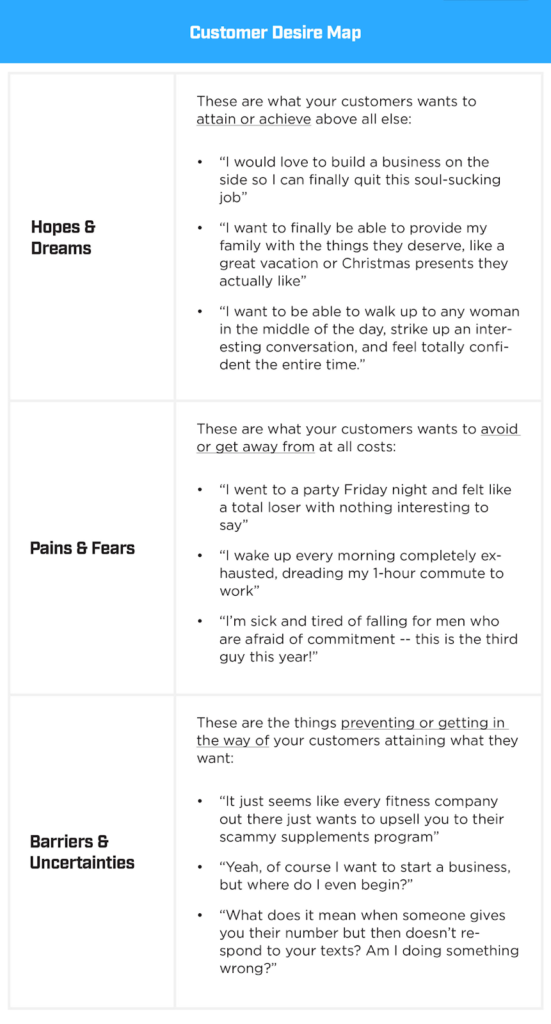How to write product descriptions that make your customers scream ...